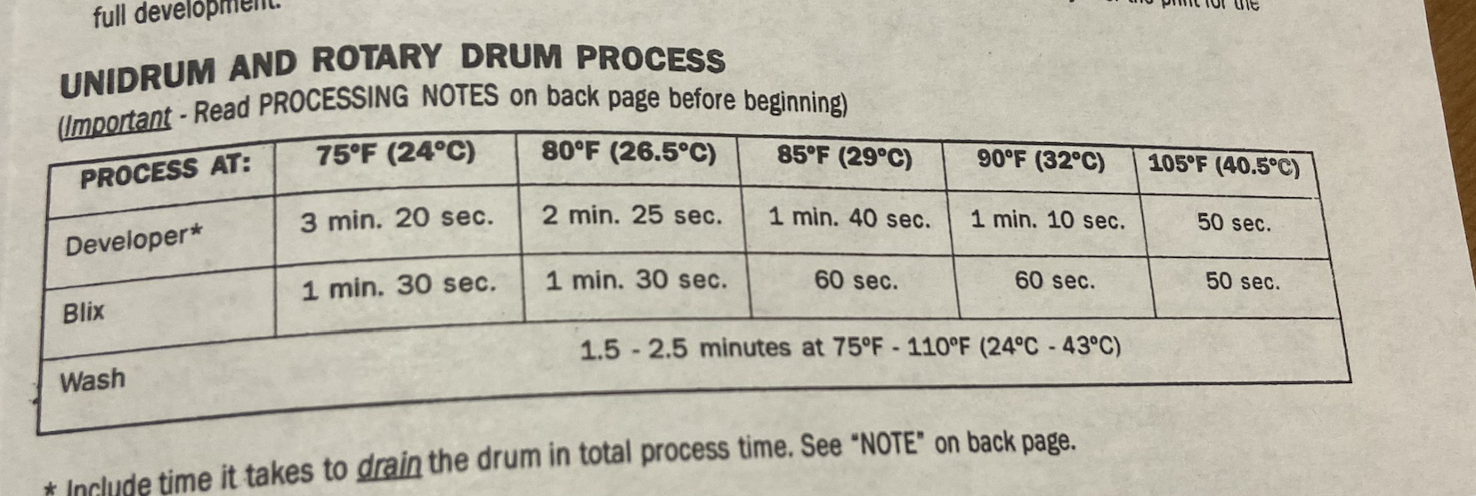 First time RA4 - Chemical questions | Photrio.com Photography Forums
